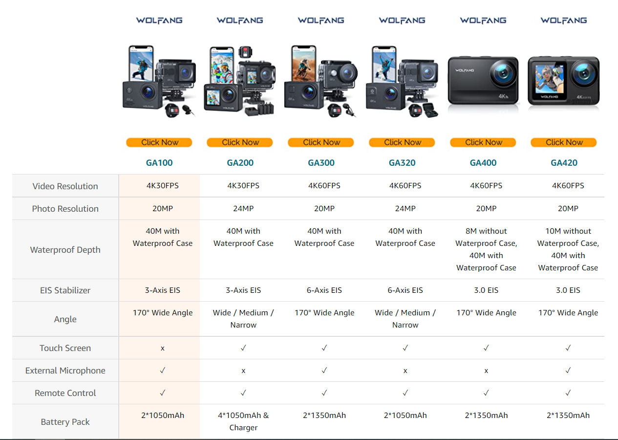 WOLFANG GA200 Action Camera 4K 24MP Waterproof 40M Underwater Camera ...